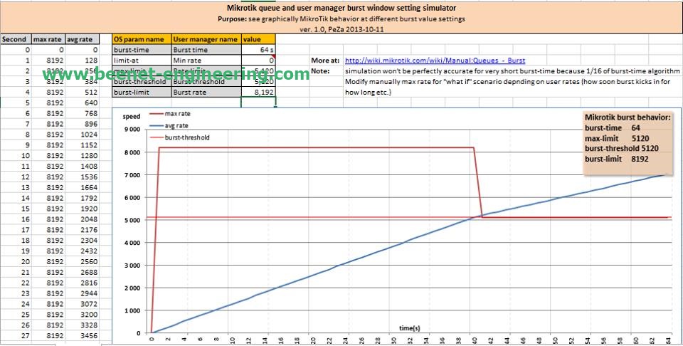 Mikrotik Burst B/W with Radius Manager - BEENET ENGINEERING