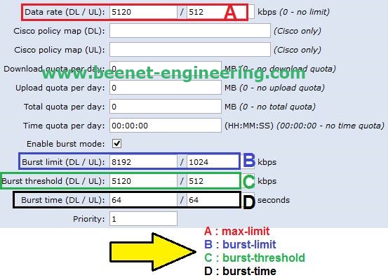 Mikrotik Burst B/W with Radius Manager - BEENET ENGINEERING