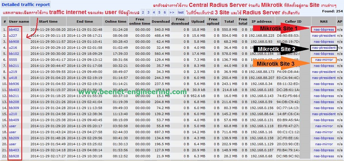Mikrotik Central RADIUS Server and Multiple NAS - BEENET ENGINEERING
