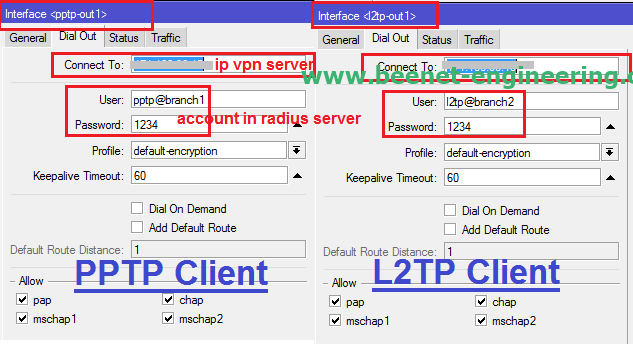 Mikrotik+Radius Manager VPN Solution - BEENET ENGINEERING