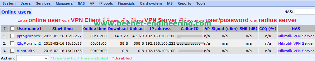 Mikrotik+Radius Manager VPN Solution - BEENET ENGINEERING