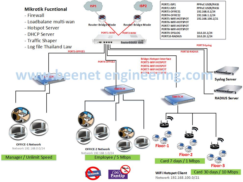 Drawing3 - BEENET ENGINEERING