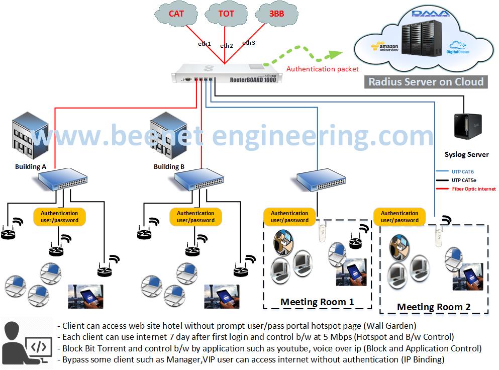 Drawing4 - BEENET ENGINEERING