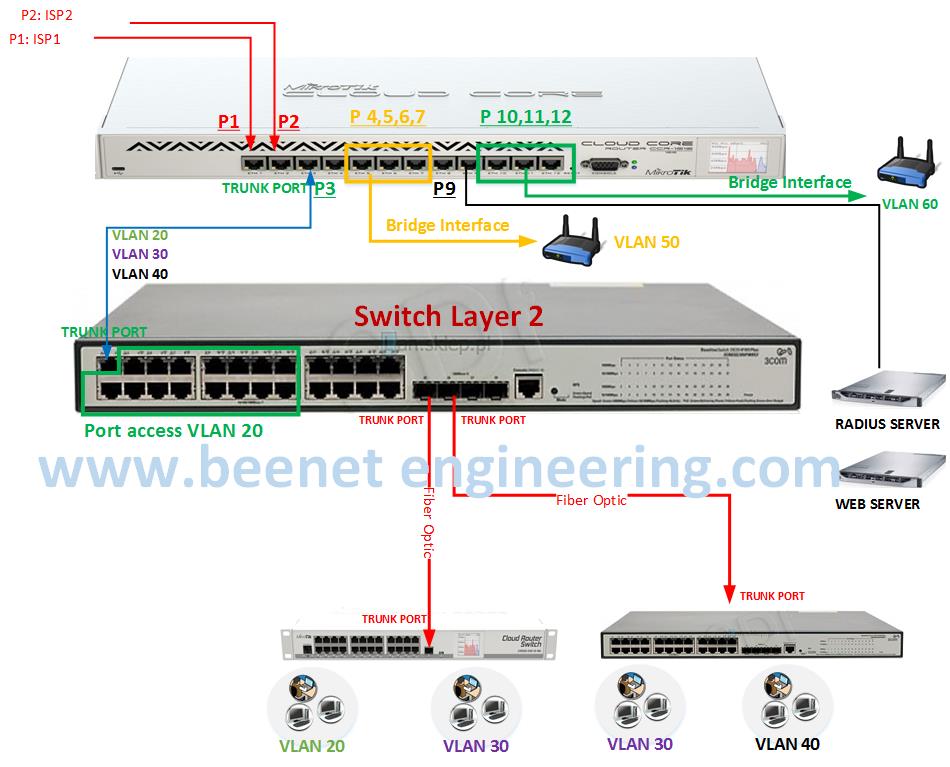 Drawing5 - BEENET ENGINEERING