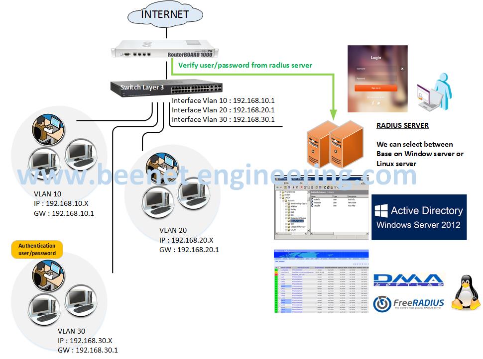 OUR SOLUTIONS - BEENET ENGINEERING