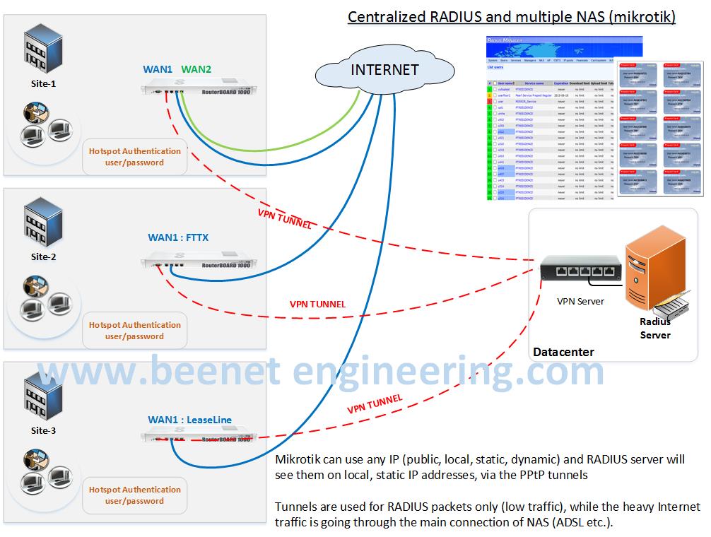 OUR SOLUTIONS - BEENET ENGINEERING