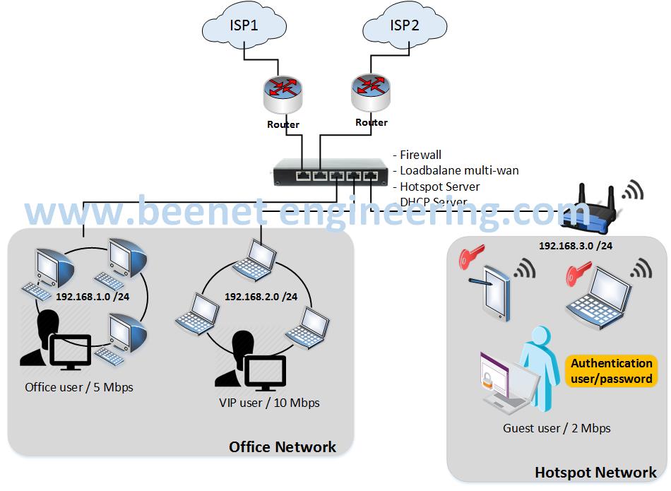 OUR SOLUTIONS - BEENET ENGINEERING