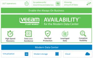 Veeam Backup and Replication - BEENET ENGINEERING