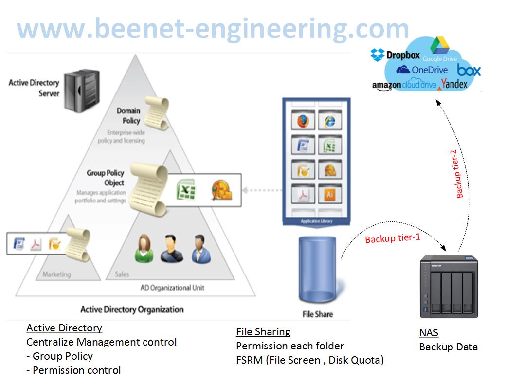 OUR SOLUTIONS - BEENET ENGINEERING