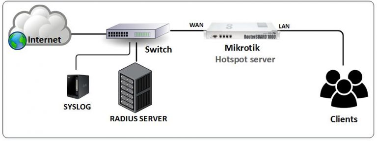 network diagram - BEENET ENGINEERING