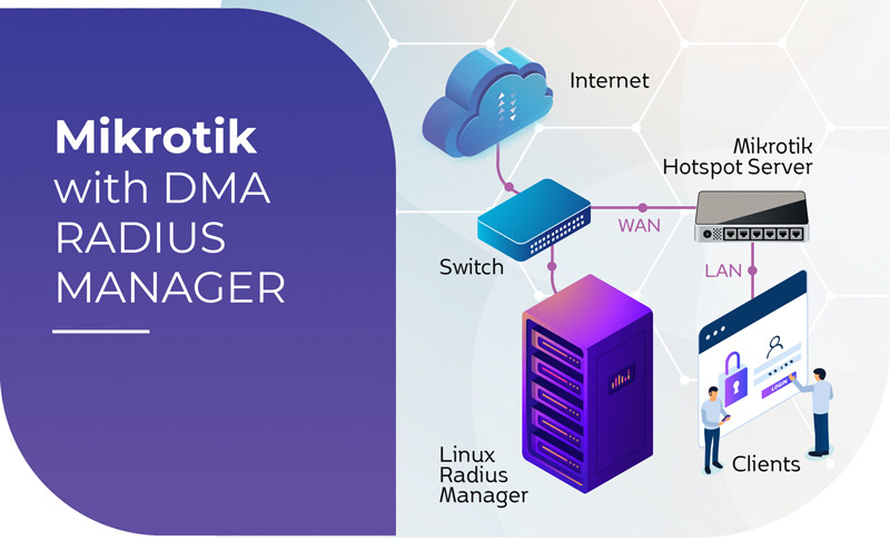 DMASoftlab Radius Manager - BEENET ENGINEERING
